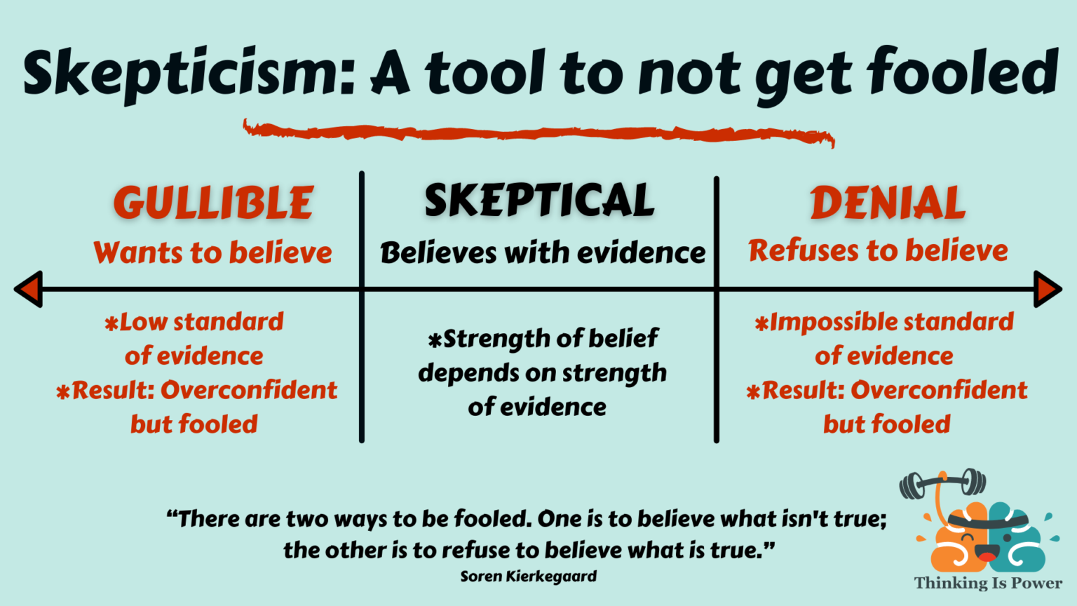 How Skepticism Can Protect You From Being Fooled