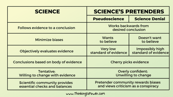 Give Science Denial the FLICC