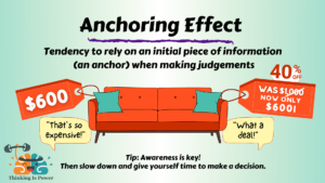 Guide to the Most Common Cognitive Biases and Heuristics