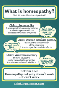 Will you still use homeopathy when you learn what it is?
