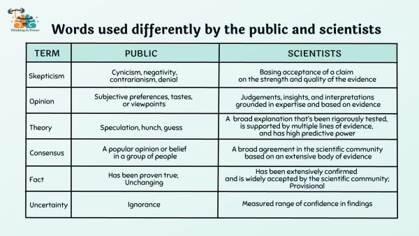 How to Speak Science